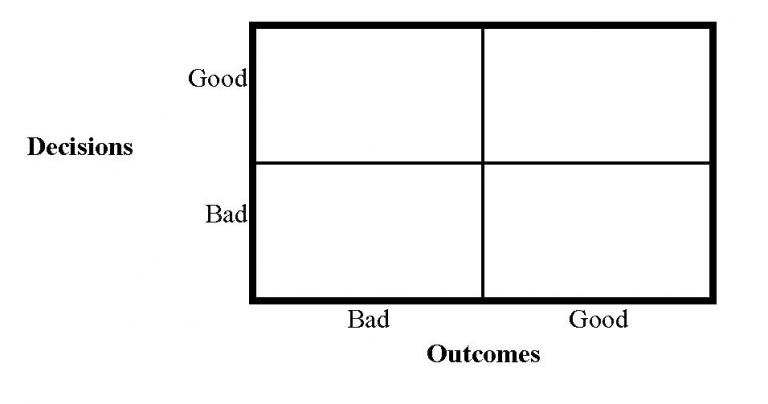 Decisions and Outcomes - Zebedee and Sons Fishing Co